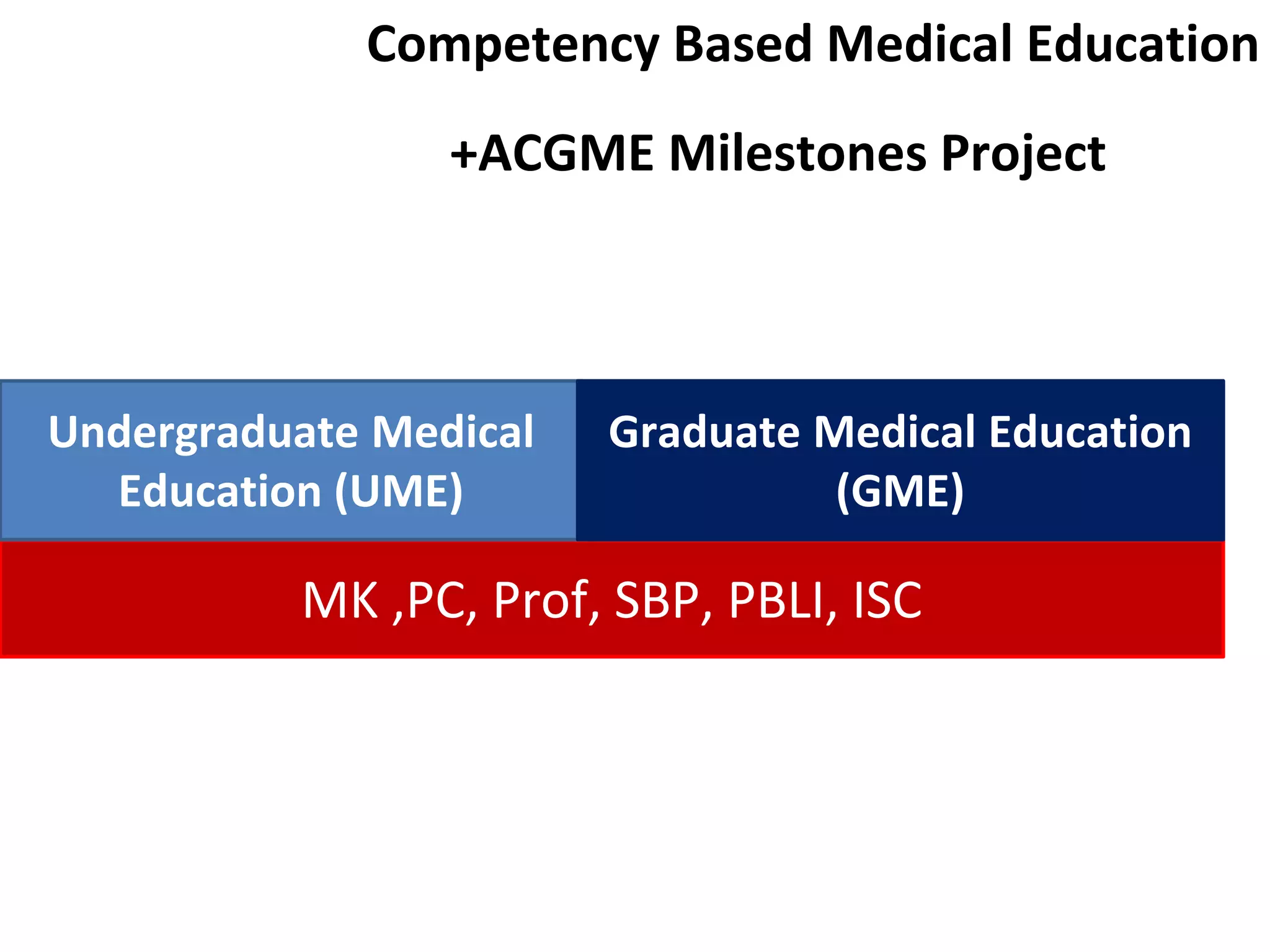 Bridging the Continuum Between UME and GME | PPTX