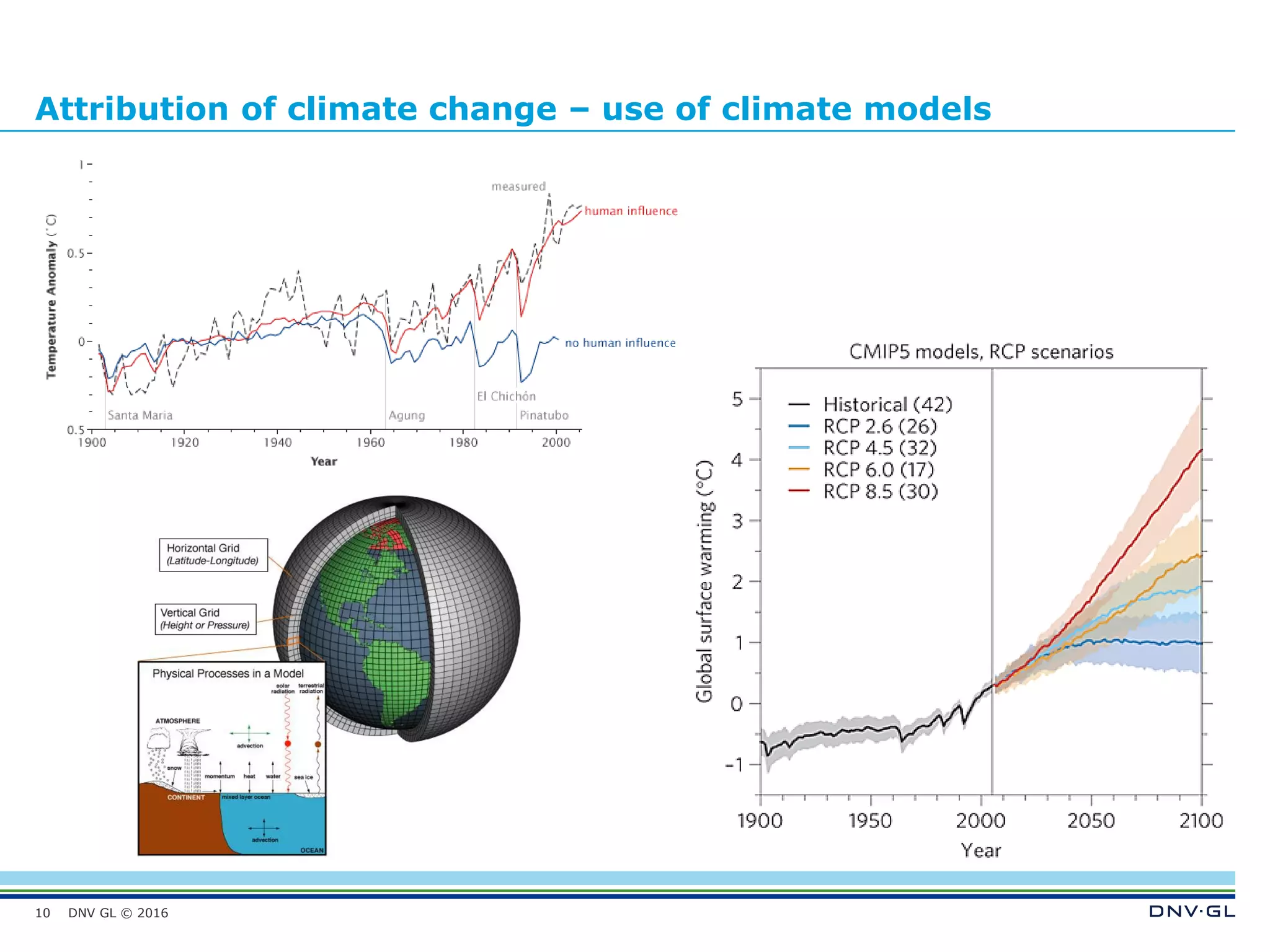 C-GEAR CORE - DNV GL Climate Risk Assessment tool - BK2016 | PPT