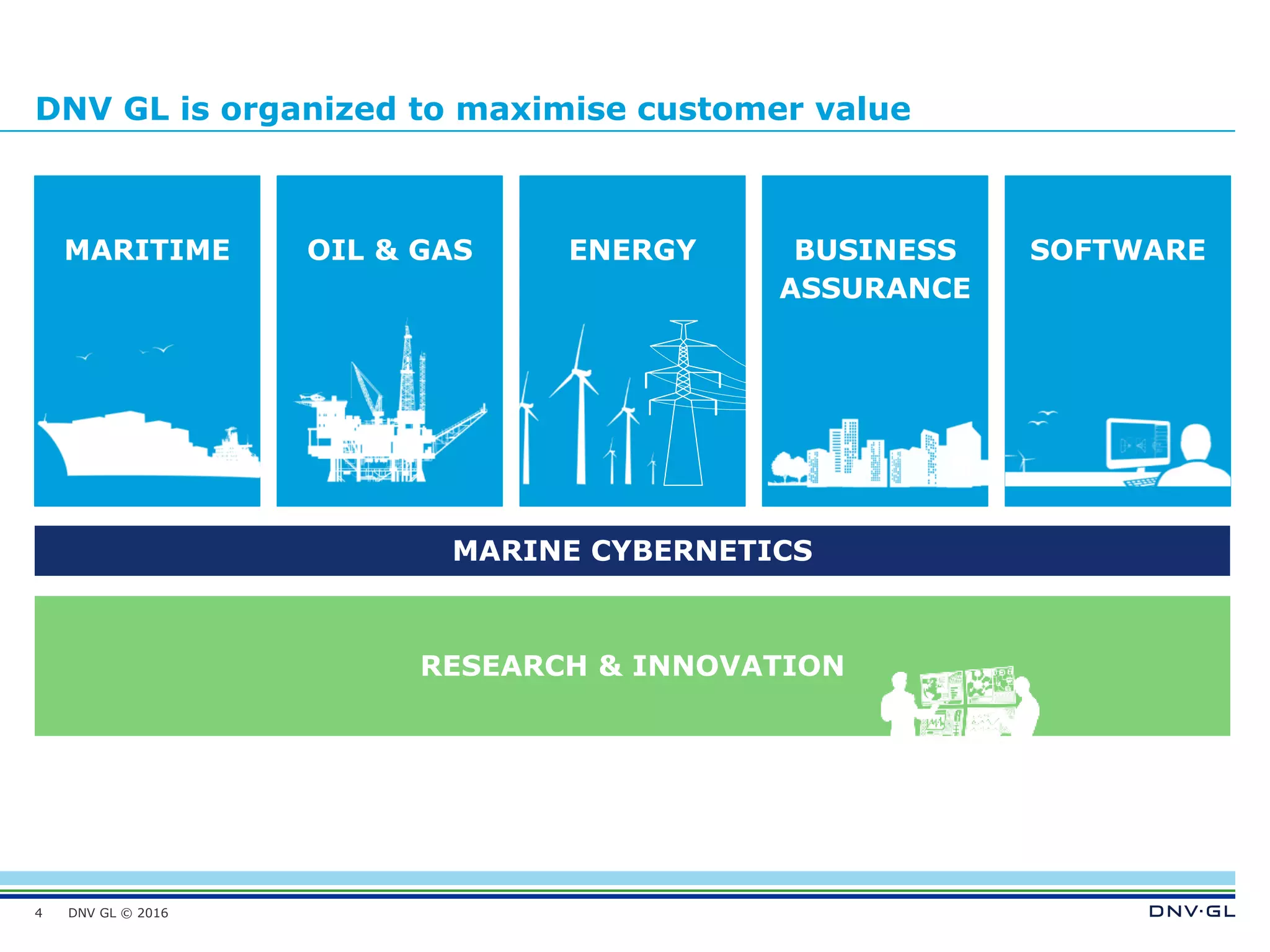 C-GEAR CORE - DNV GL Climate Risk Assessment tool - BK2016 | PPT