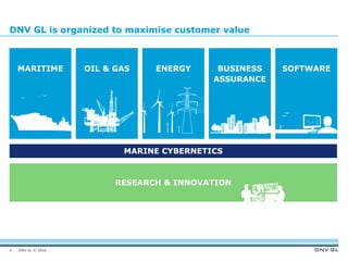 C-GEAR CORE - DNV GL Climate Risk Assessment tool - BK2016 | PDF