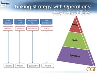 CGE-BI and BOARD Business Intelligence | PPT