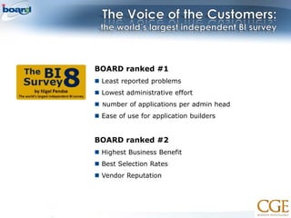 CGE-BI and BOARD Business Intelligence | PPT