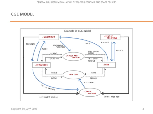 General Equilibrium | PPTX