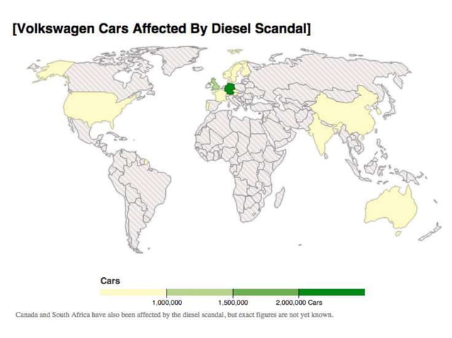 Volkswagen Emission Scandal | PPTX