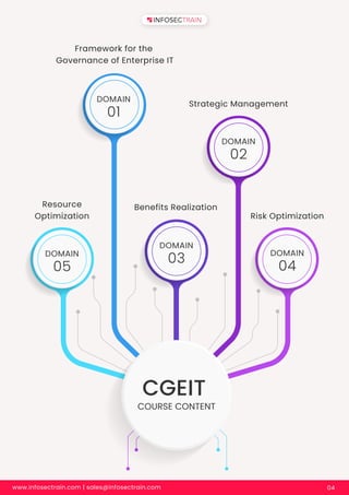 CGEIT Course Content InfosecTrain.pdf