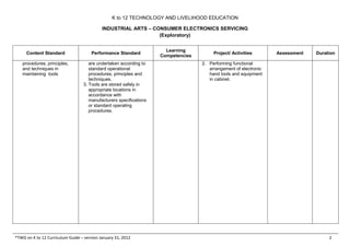 K to 12 TLE Curriculum Guide for Electronics | PDF