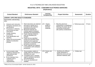 K to 12 TLE Curriculum Guide for Electronics | PDF