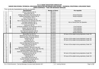Curriculum Guide Food and Beverage Service.pdf