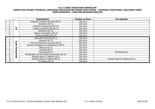 Curriculum Guide Food and Beverage Service.pdf