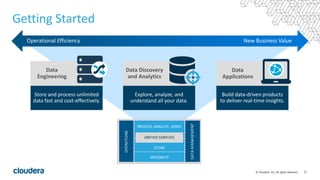 Standing Up an Effective Enterprise Data Hub -- Technology and Beyond | PPT