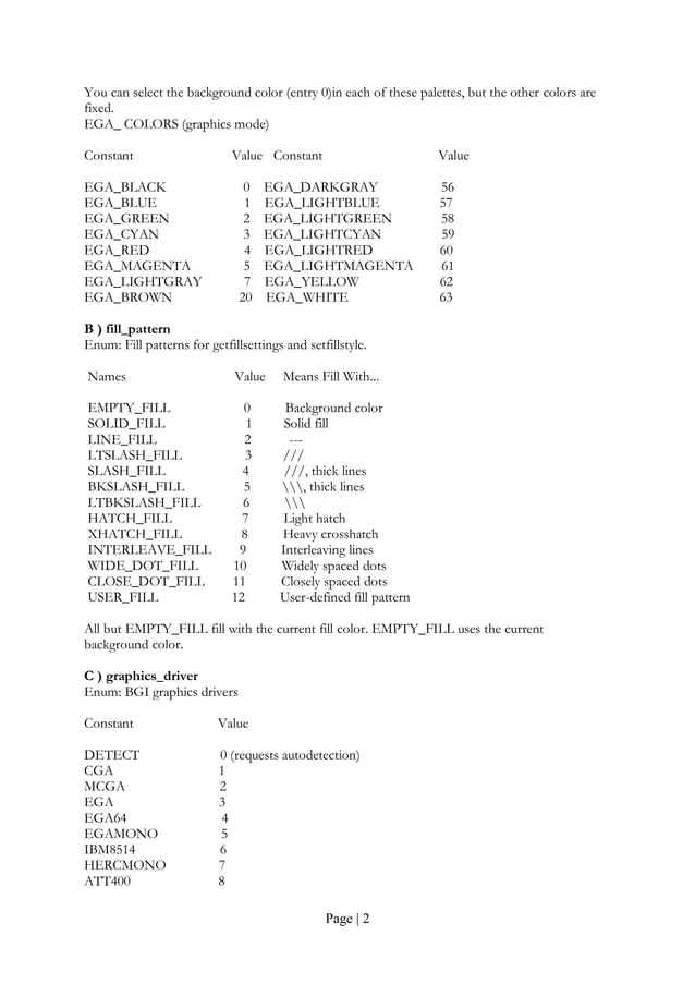 Computer Graphics Programes | PDF