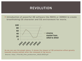 Cg film and animation presentation | PPTX