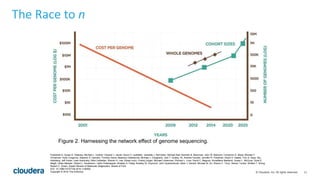 Precision Medicine in the Big Data World | PPT