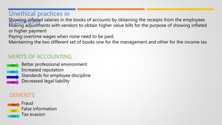 Ethics in Accounting & Auditing | PPTX