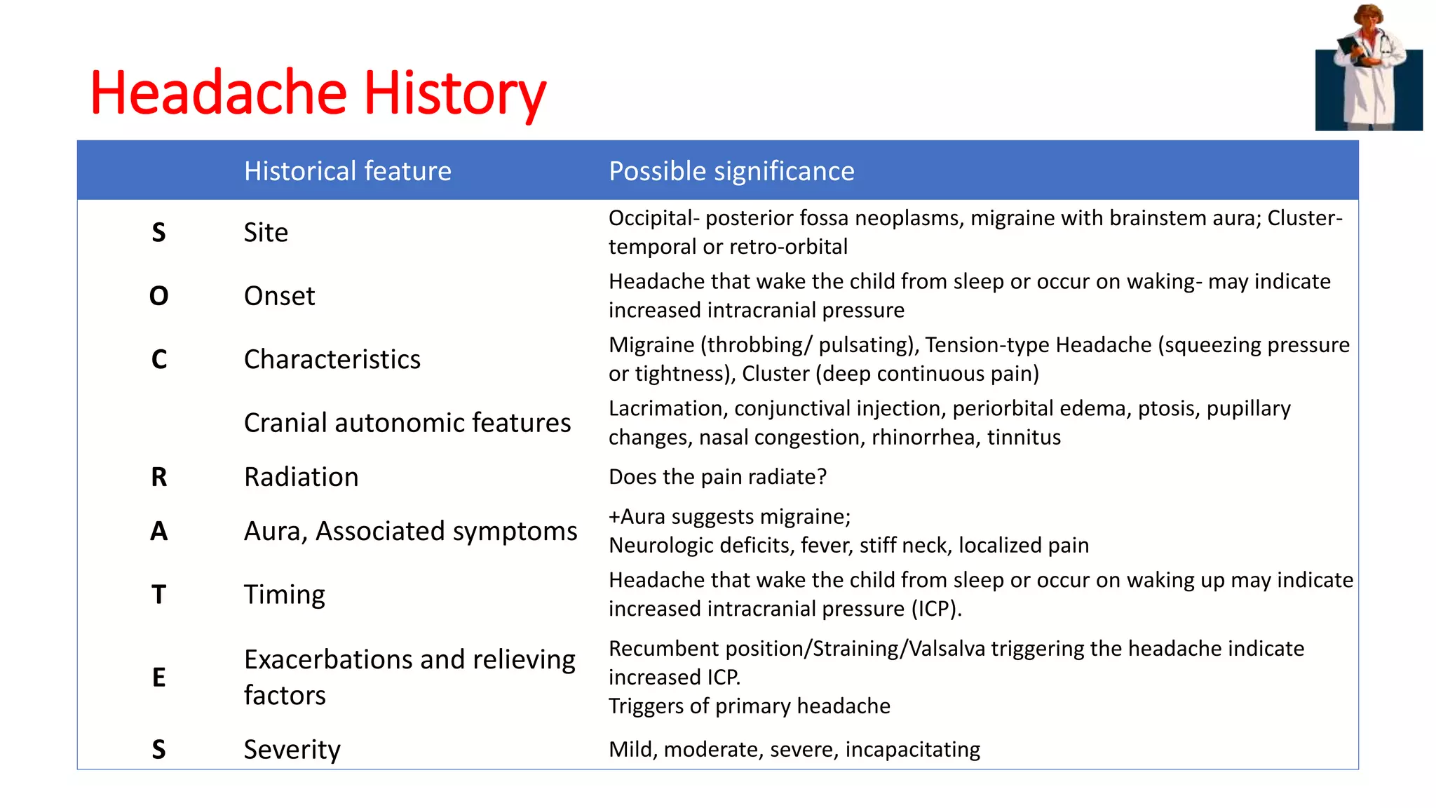 Lecture on Pediatric headache.pptx