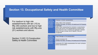 CGHMC mandatory 8 hrs OSH orientation - Copy - AZC.pptx