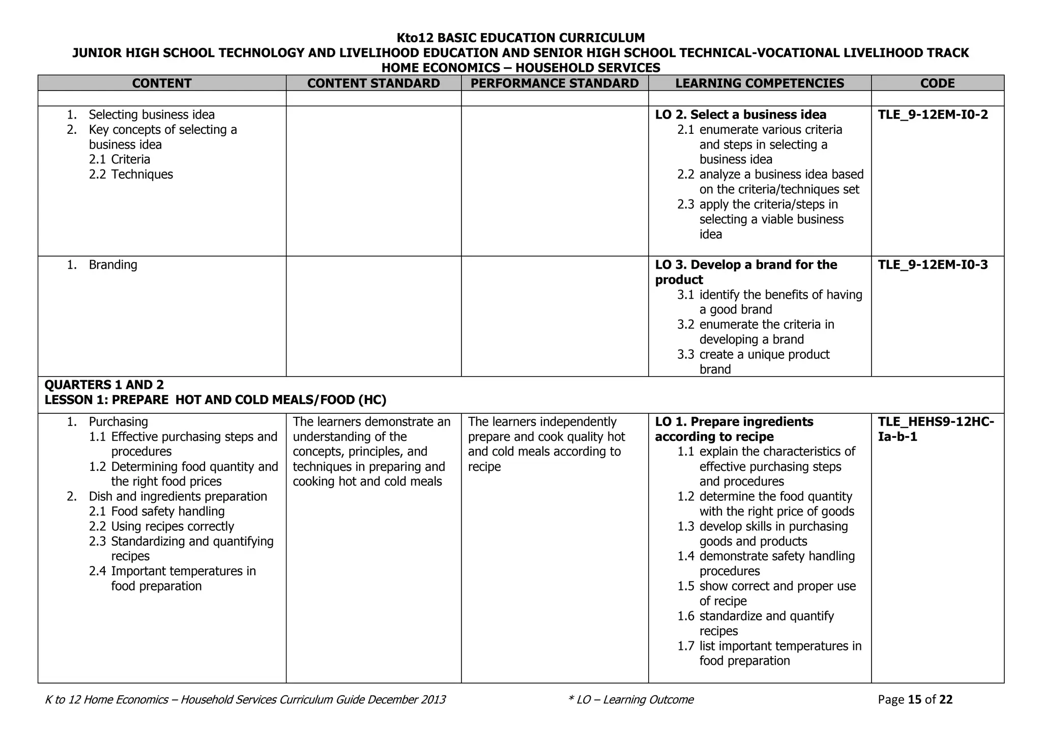 CG household services curriculum guide deped grade 9 and 10 | PDF