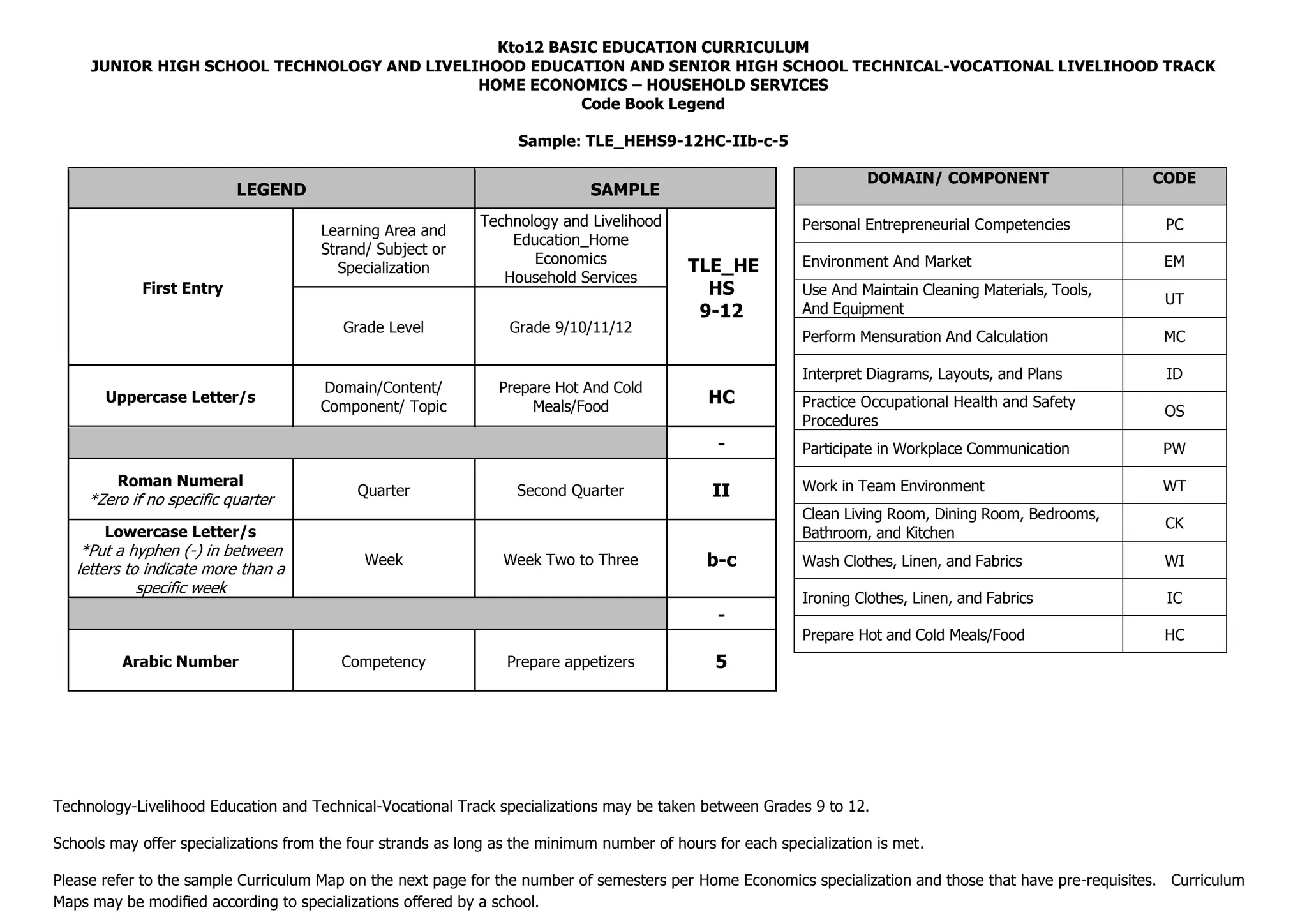 CG household services curriculum guide deped grade 9 and 10 | PDF