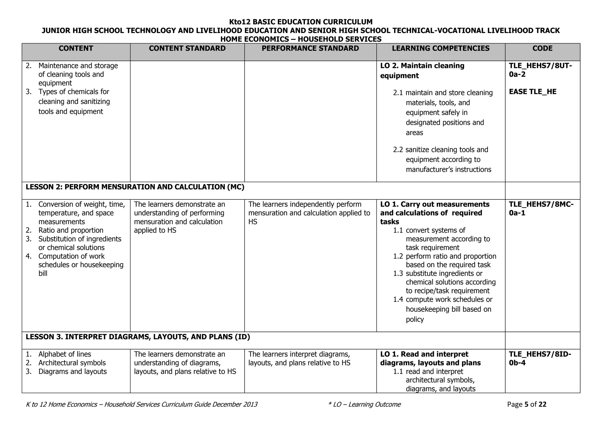 CG household services curriculum guide deped grade 9 and 10 | PDF