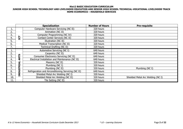 CG household services curriculum guide deped grade 9 and 10 | PDF