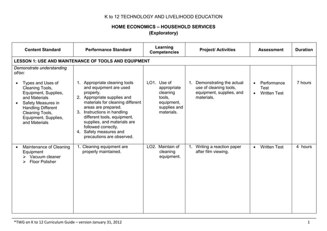 K to 12 TLE Curriculum Guide for Household Services | PDF | First Aid ...