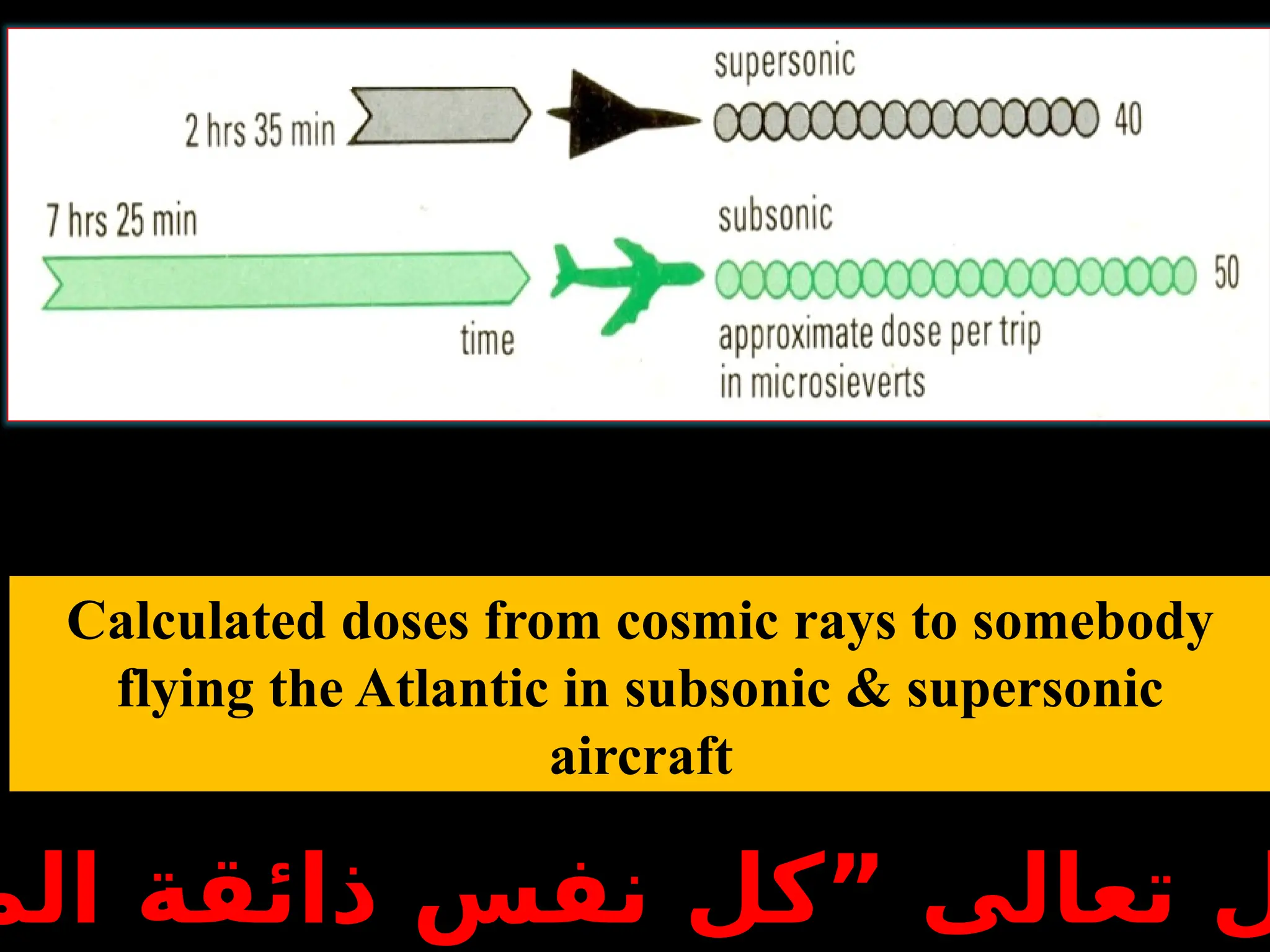 CGH RADIATION HAZARDS THE BASIC FACTS YOU SHOULD KNOW | PPTX