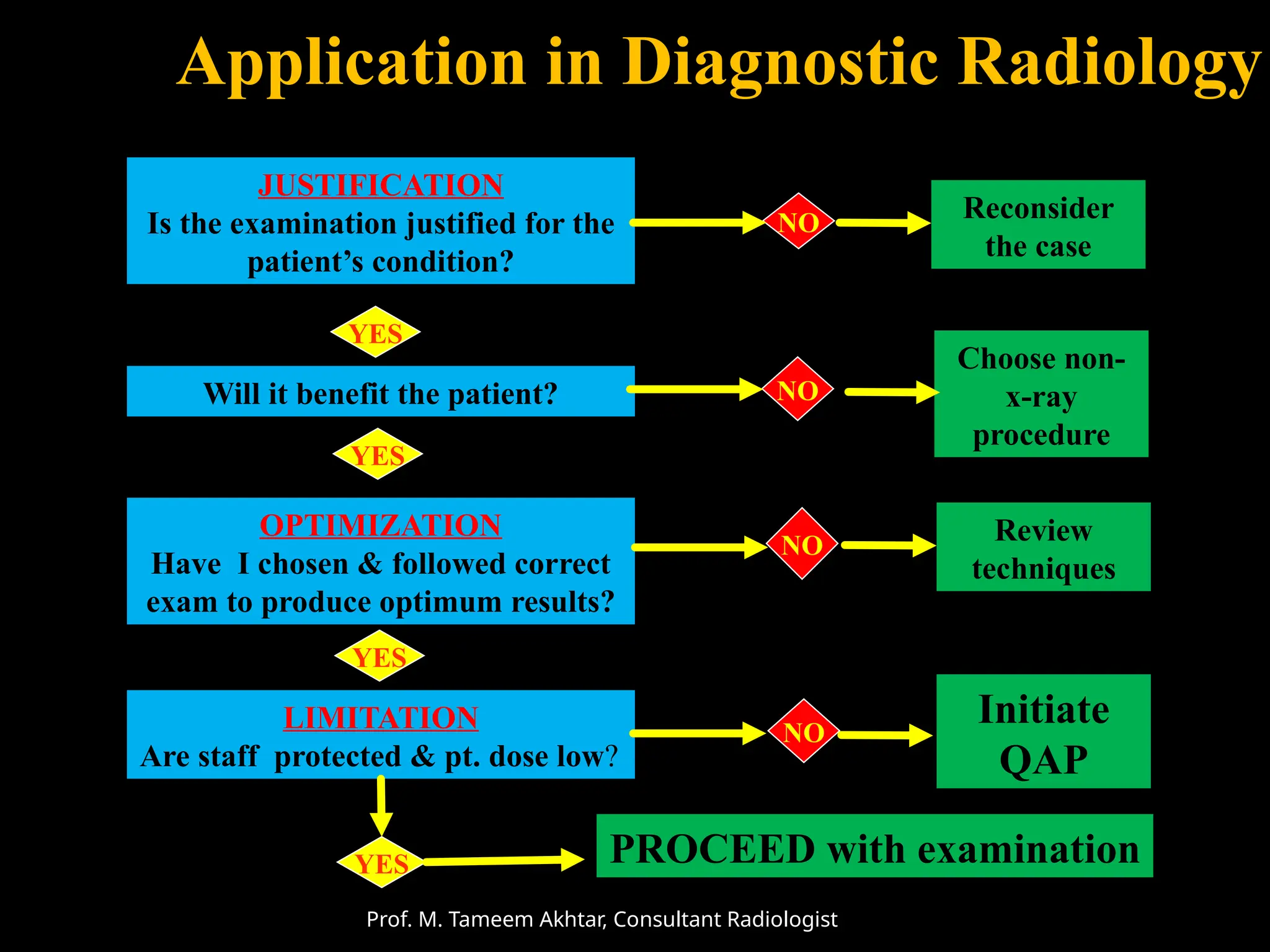 CGH RADIATION HAZARDS THE BASIC FACTS YOU SHOULD KNOW | PPTX