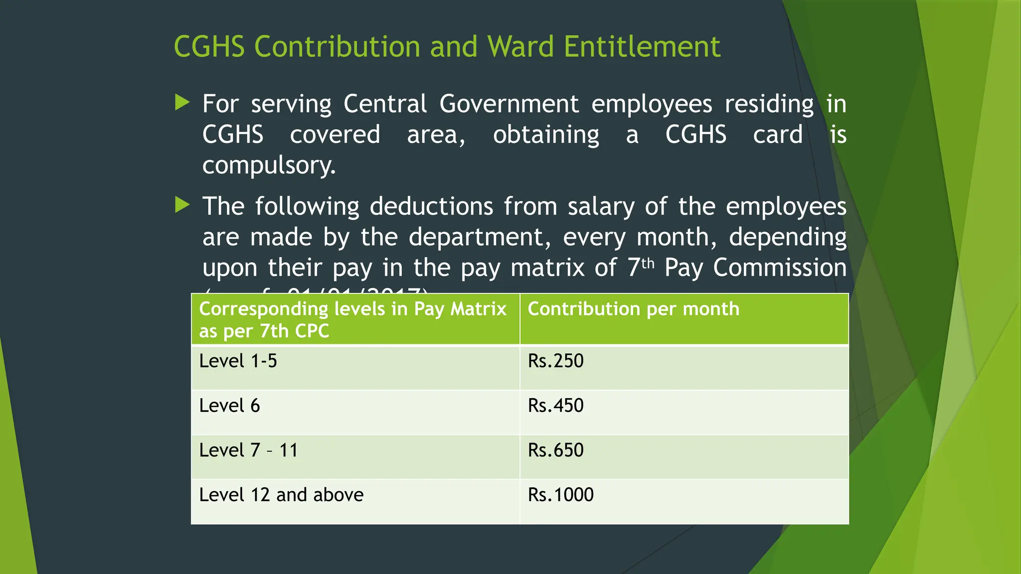 CGHS and CS (MA) Rules on medical facilities | PPTX