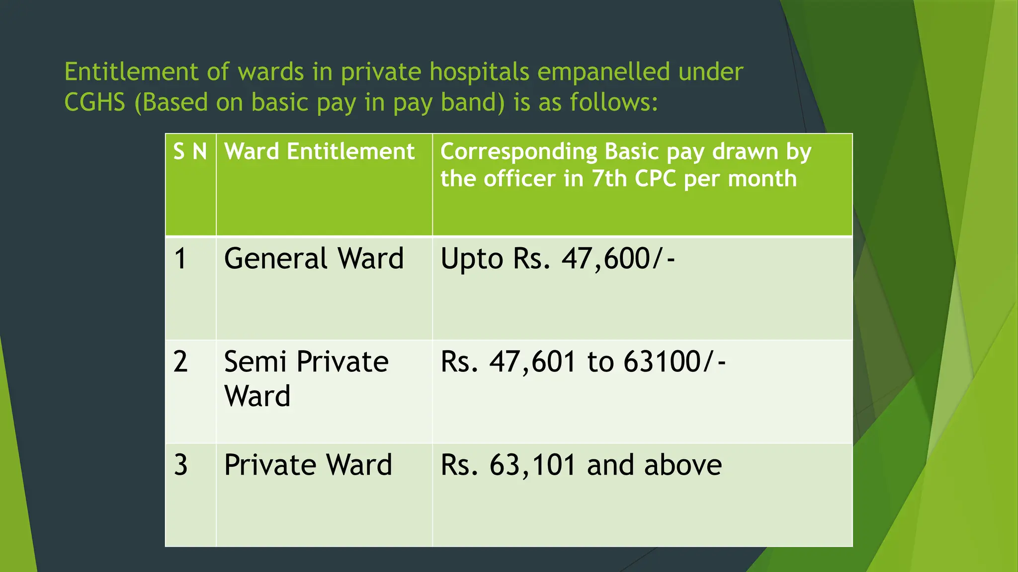 CGHS and CS (MA) Rules on medical facilities | PPTX