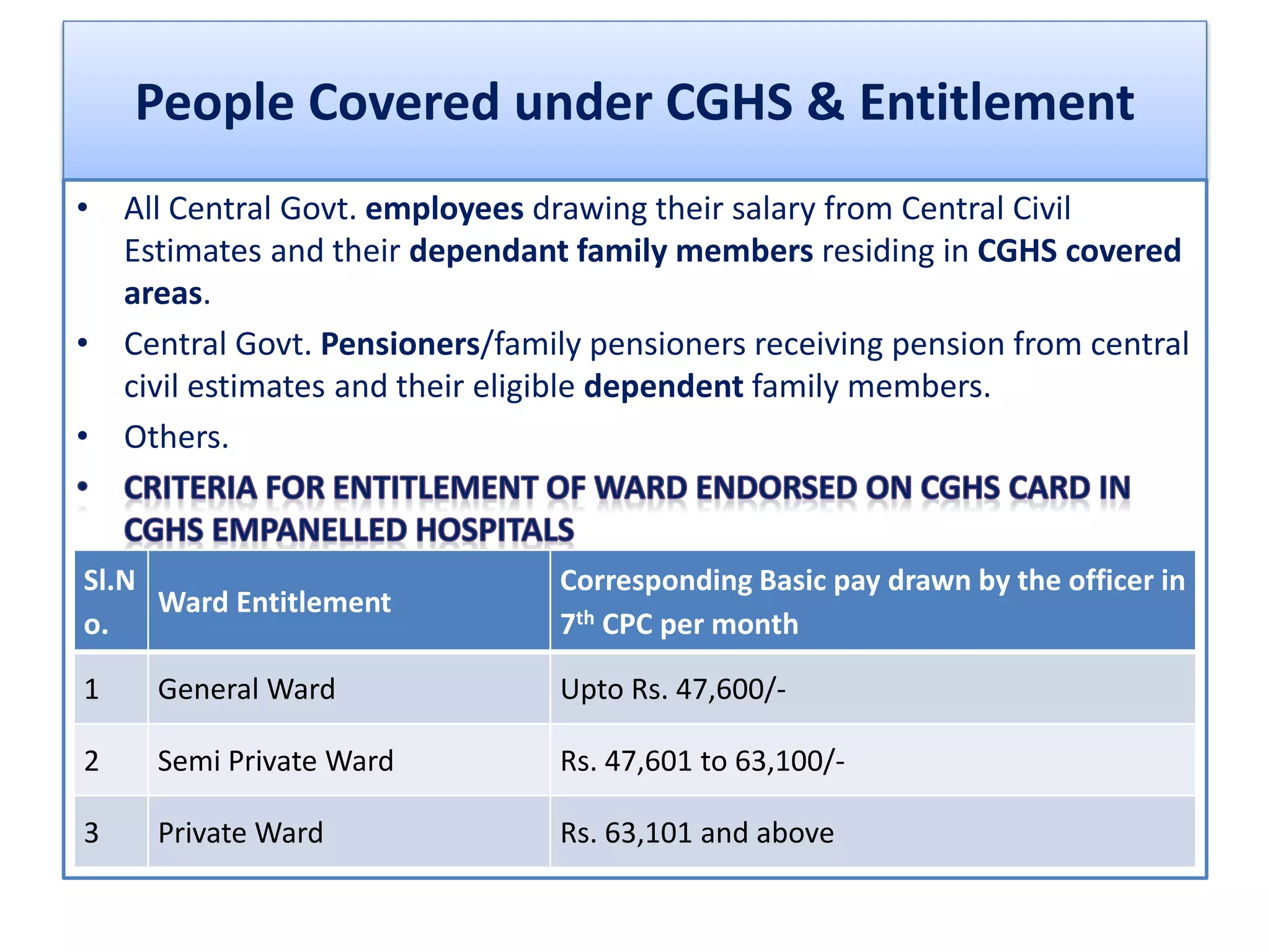 An introduction to CGHS: Central Government Health Scheme | PPTX