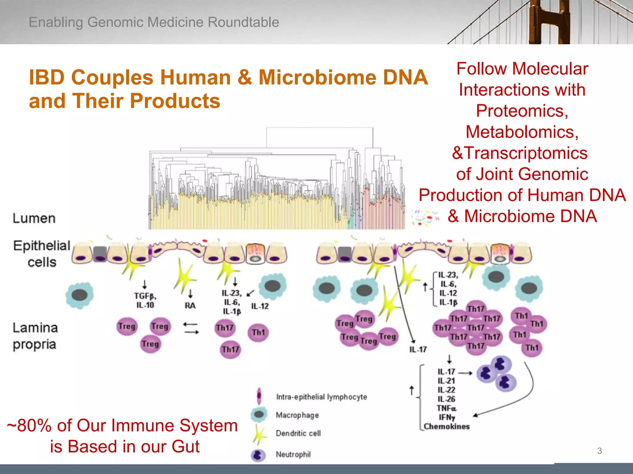 A Grand Challenge of Genome Sequencing: Complete Genomics of Human and Microbiome DNA: Comparing ...