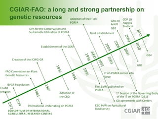 CGIAR and FAO: Joining forces on genetic resources | PPTX