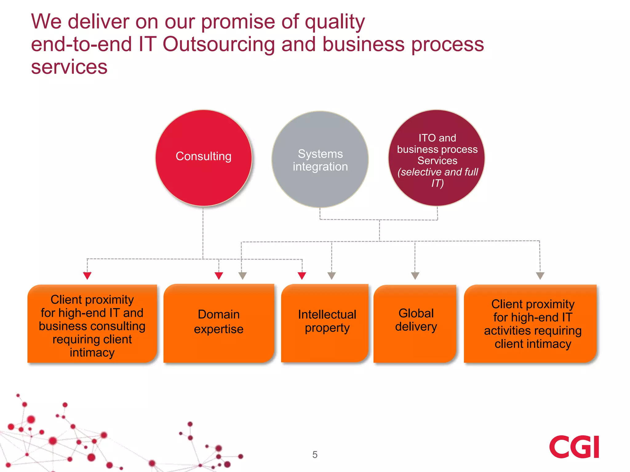 CGI Corporate PPT | PPTX