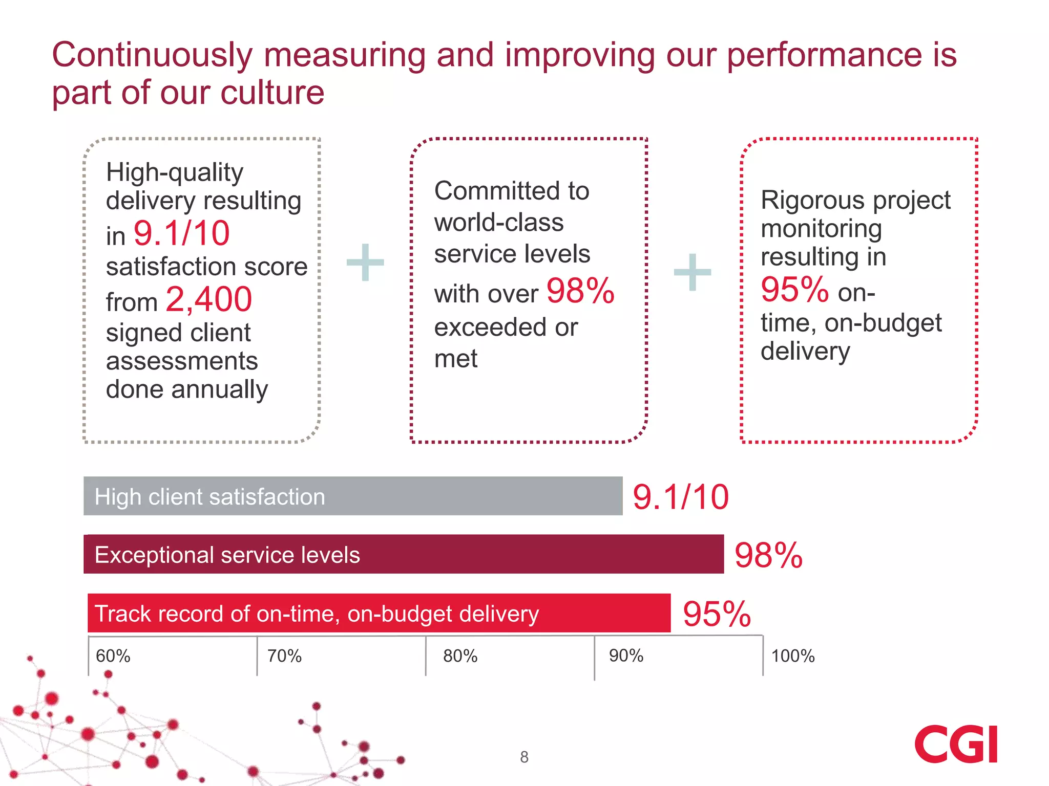 CGI Corporate PPT | PPTX