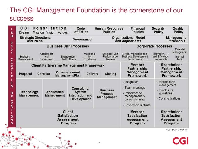 CGI Corporate PPT