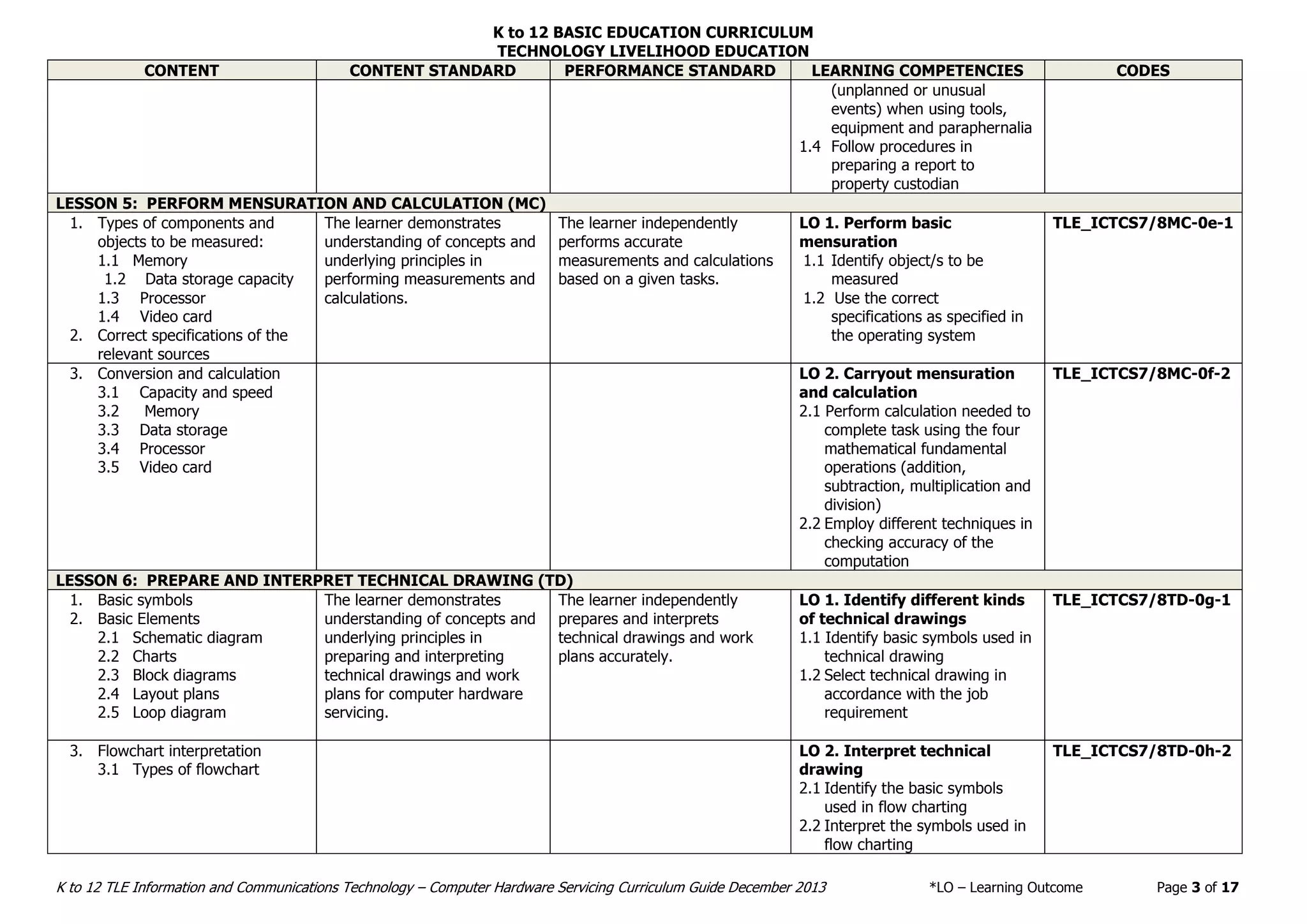 Curriculum guide ICT 7 | PDF