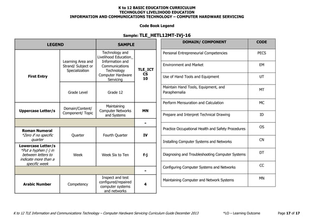 Curriculum guide ICT 7 | PDF
