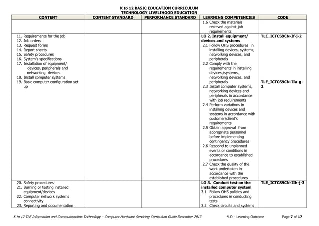 Curriculum guide ICT 7 | PDF