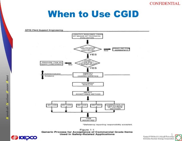 Commercial Grade Item Dedication