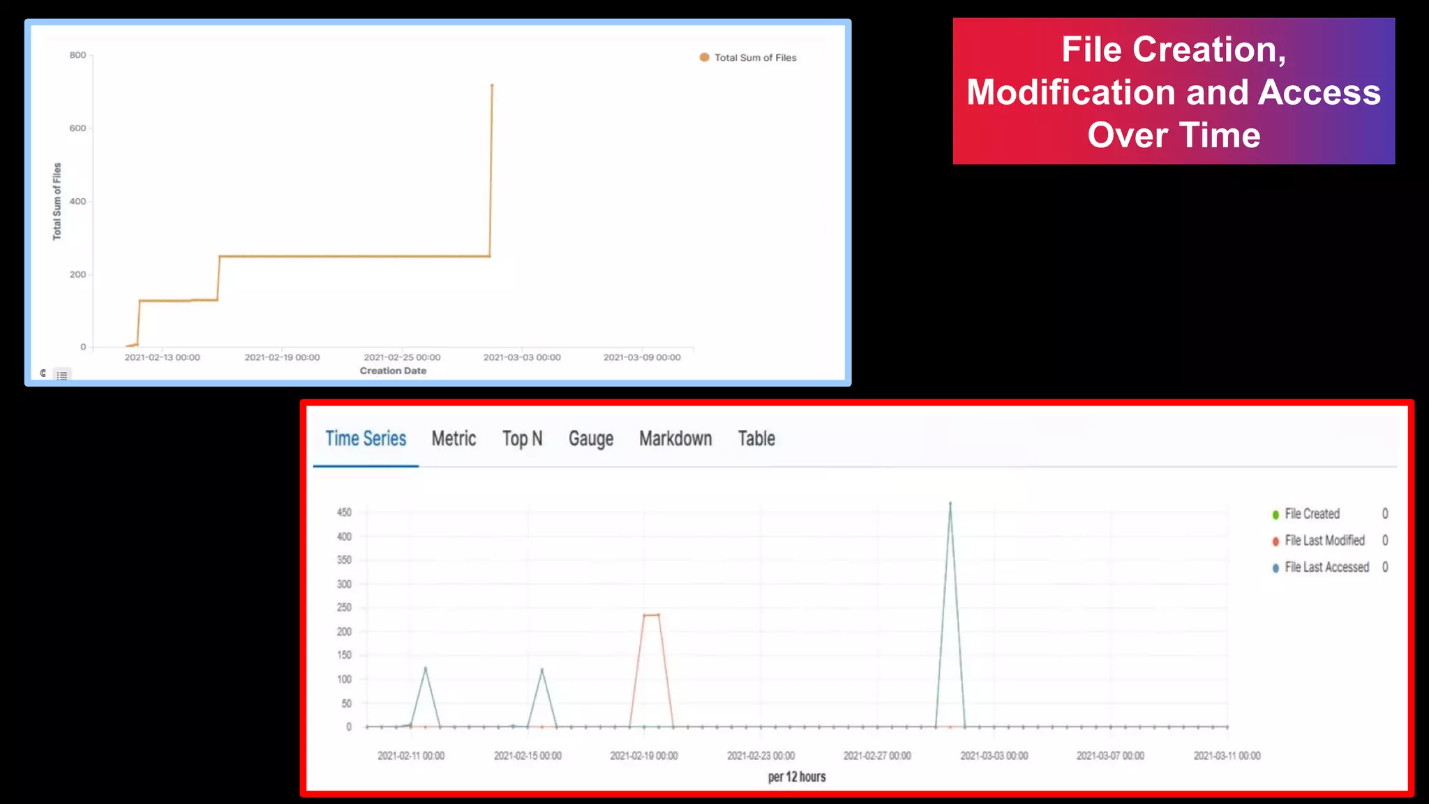 Enterprise search and unstructured data with CGI and Elastic | PPT
