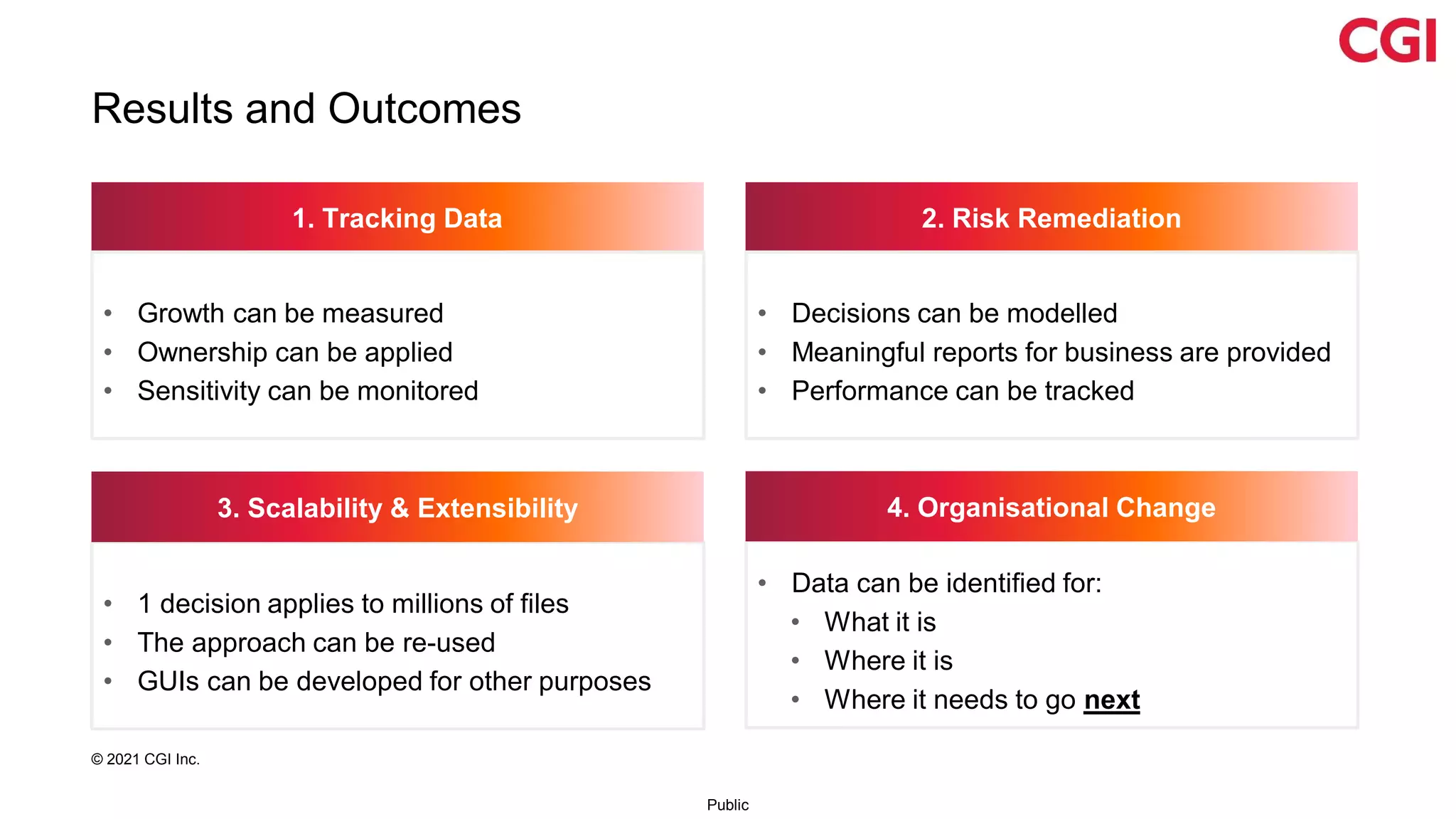 Enterprise search and unstructured data with CGI and Elastic | PPT