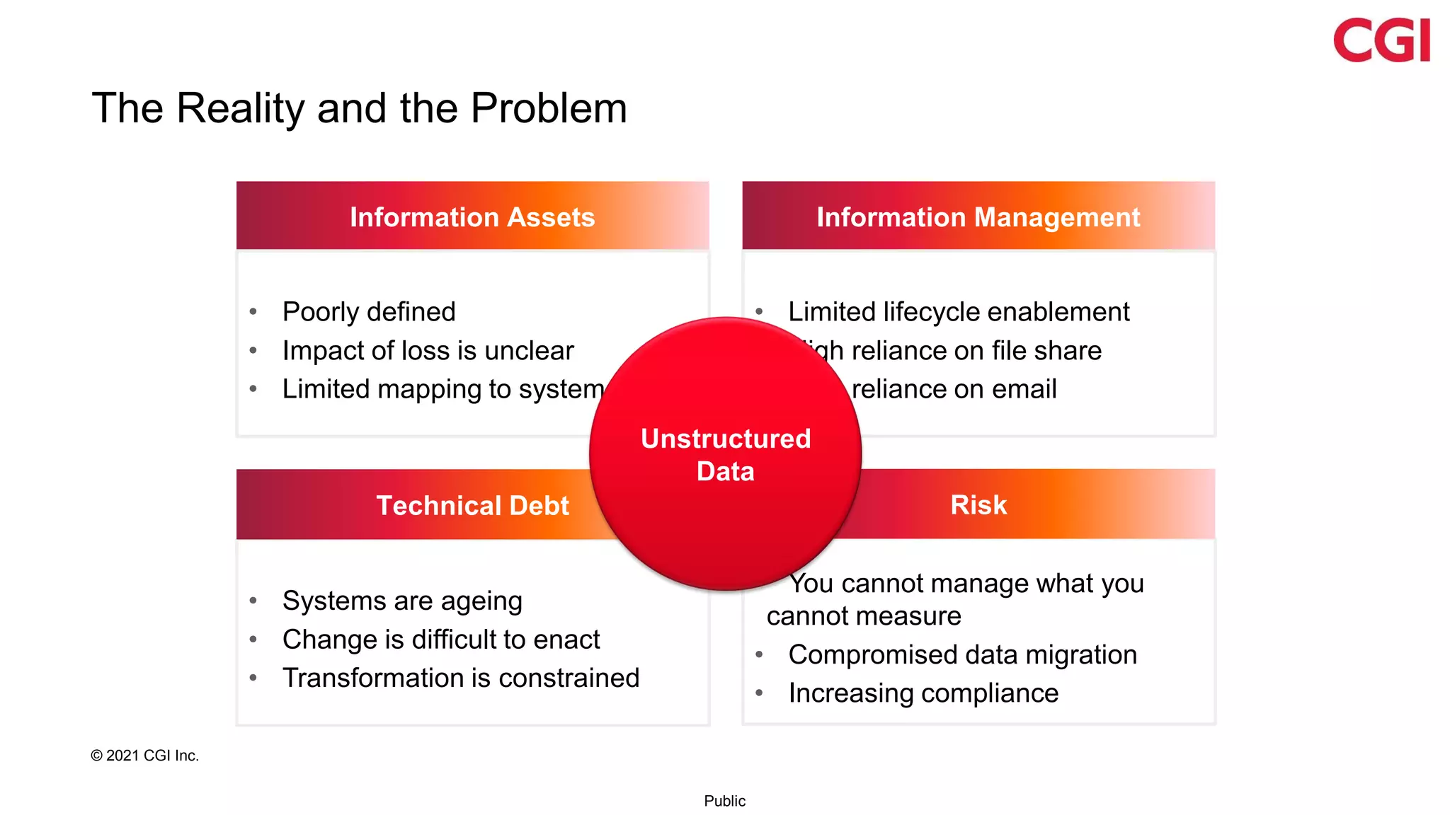 Enterprise search and unstructured data with CGI and Elastic | PPT