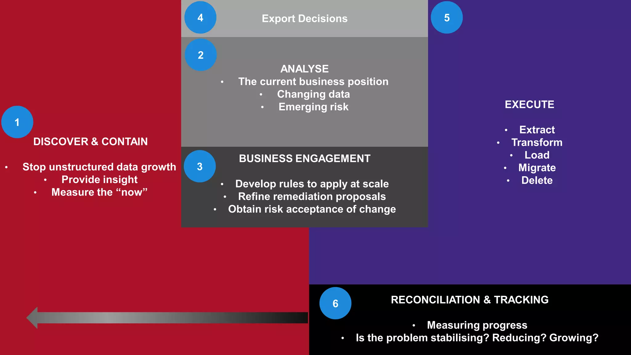 Enterprise search and unstructured data with CGI and Elastic | PPT