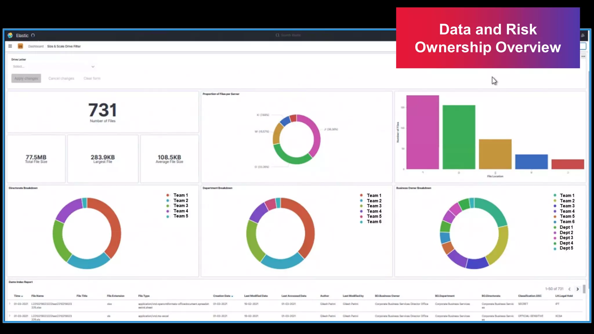 Enterprise search and unstructured data with CGI and Elastic | PPT