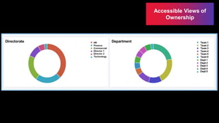 Enterprise search and unstructured data with CGI and Elastic | PPT
