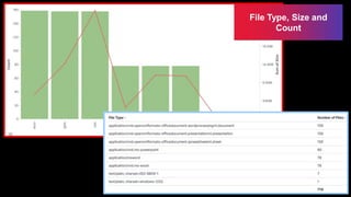Enterprise search and unstructured data with CGI and Elastic | PPT