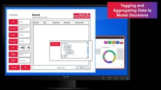 Enterprise search and unstructured data with CGI and Elastic | PPT