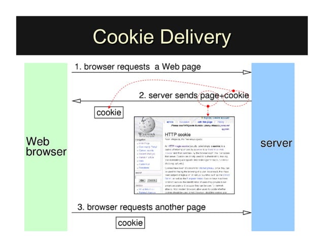 Common Gateway Interface | PPT