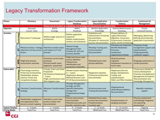 CGI Legacy Application Transformation | PPTX