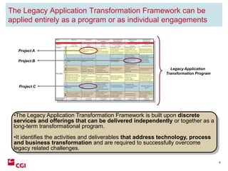 CGI Legacy Application Transformation | PPTX